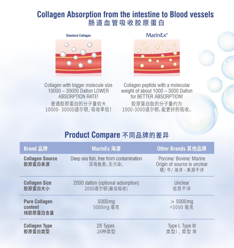 Pure Collagen – MarinEx