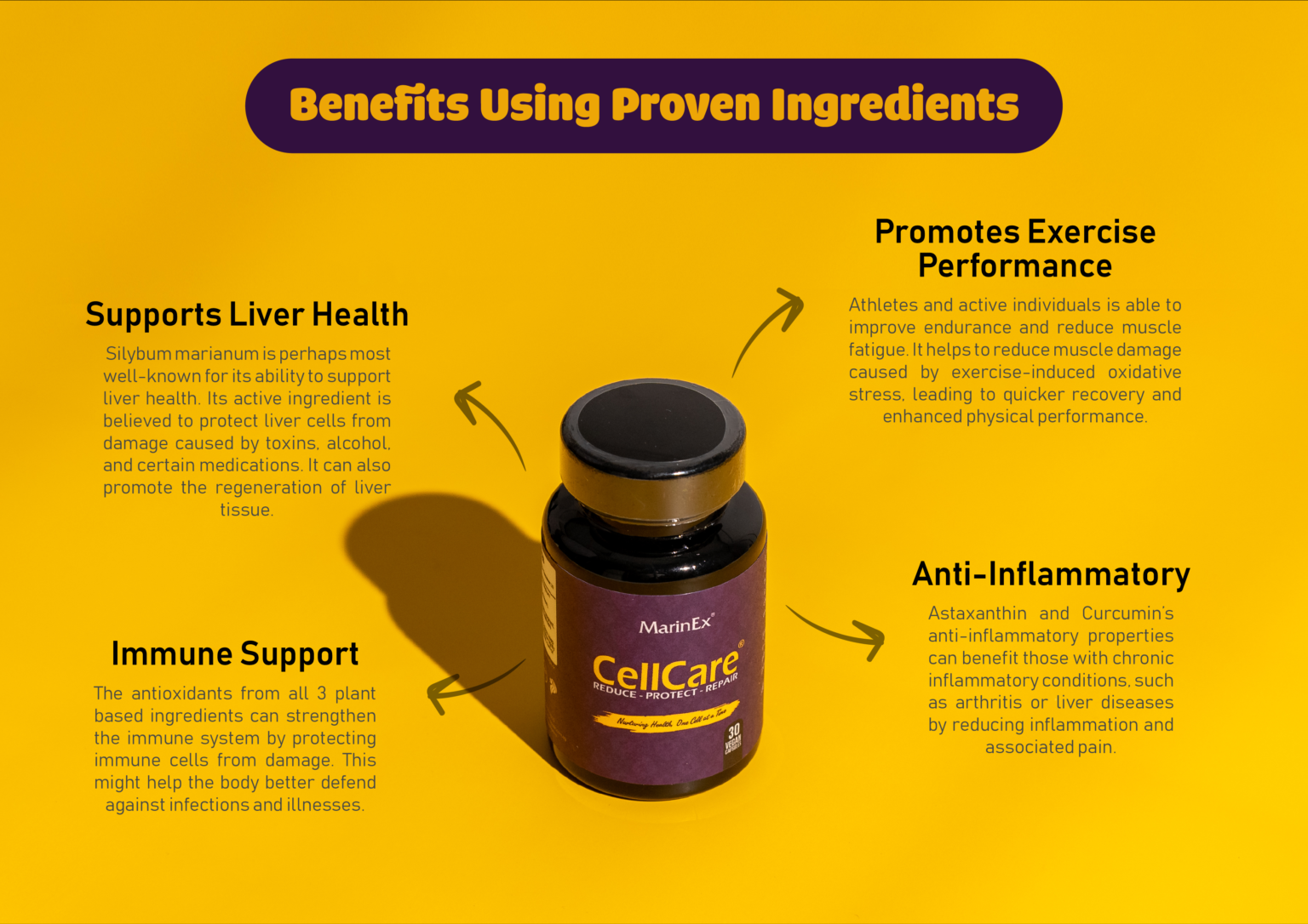 CellCare – MarinEx